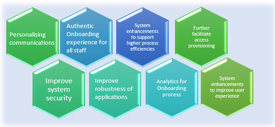 stage-components | Curtin University, Perth, Australia