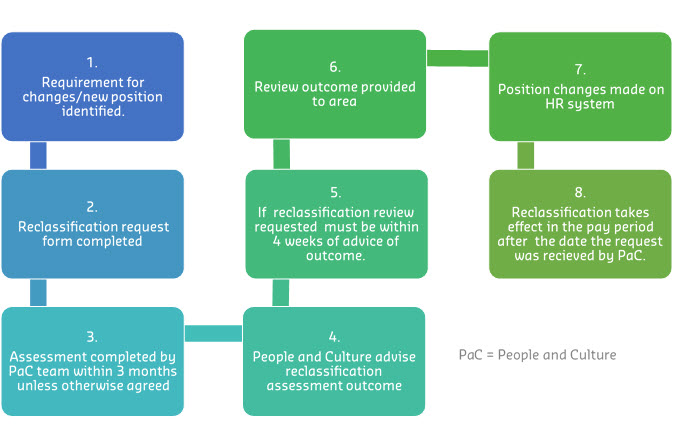 Pac-position-classification-framework-Image-2 | Curtin University ...