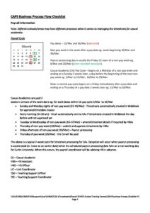 pac-HR-downloads-caps-business-process-checklist-v1 | Curtin University, Perth, Australia